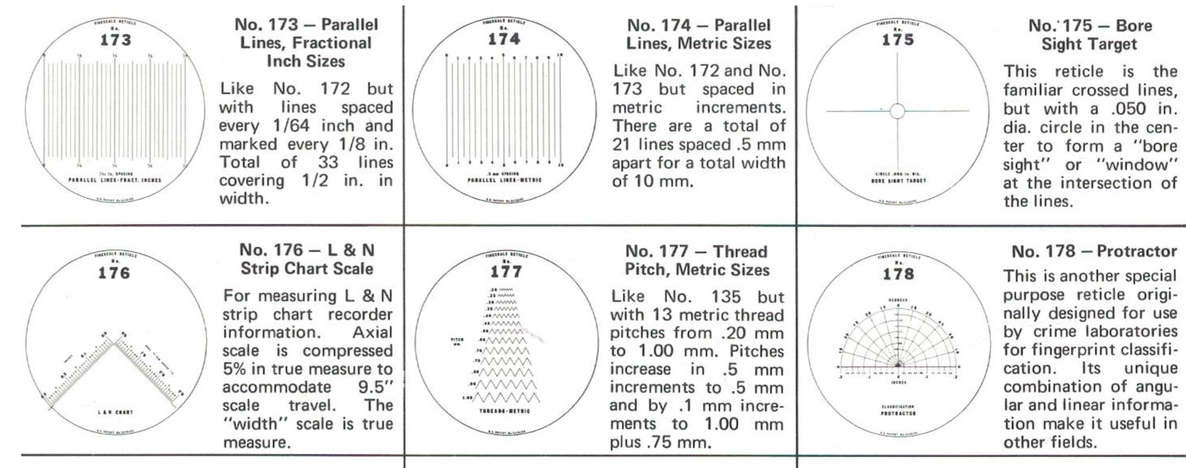 Finescale ® Magnifying Comparator Reticles